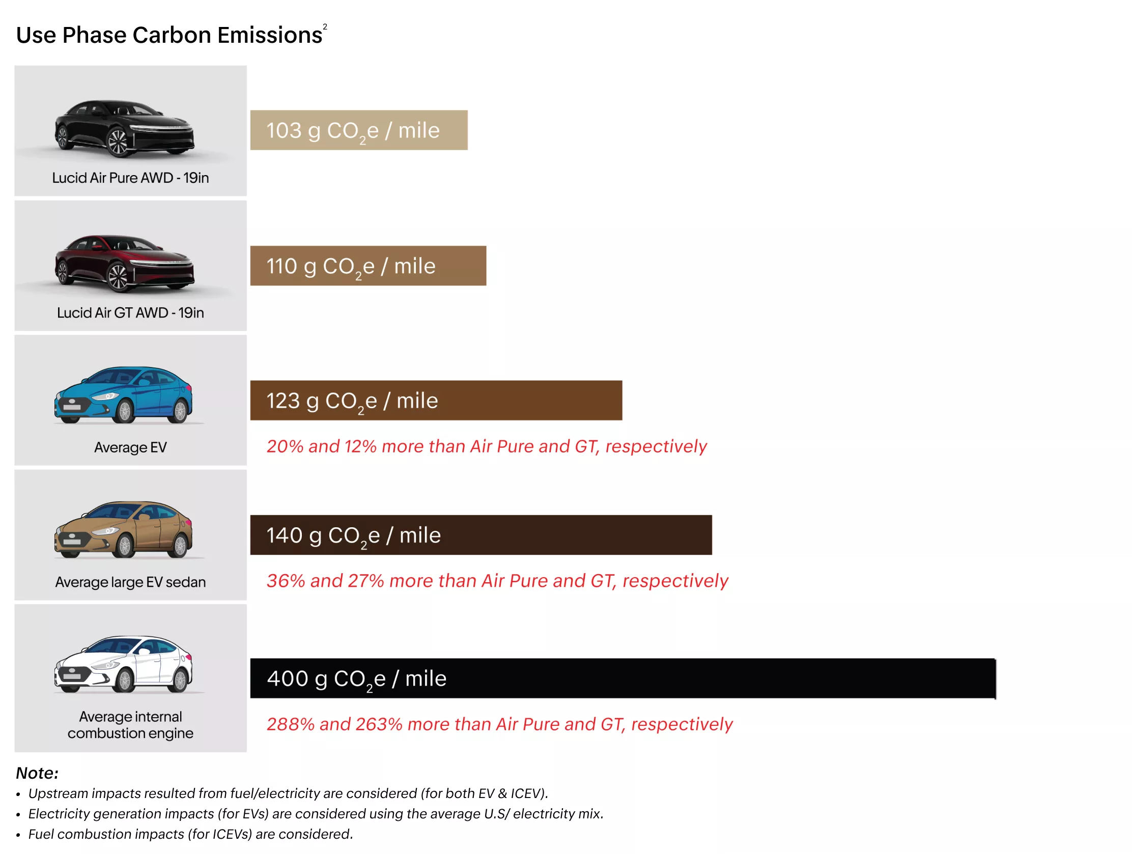 Our Journey to Sustainability